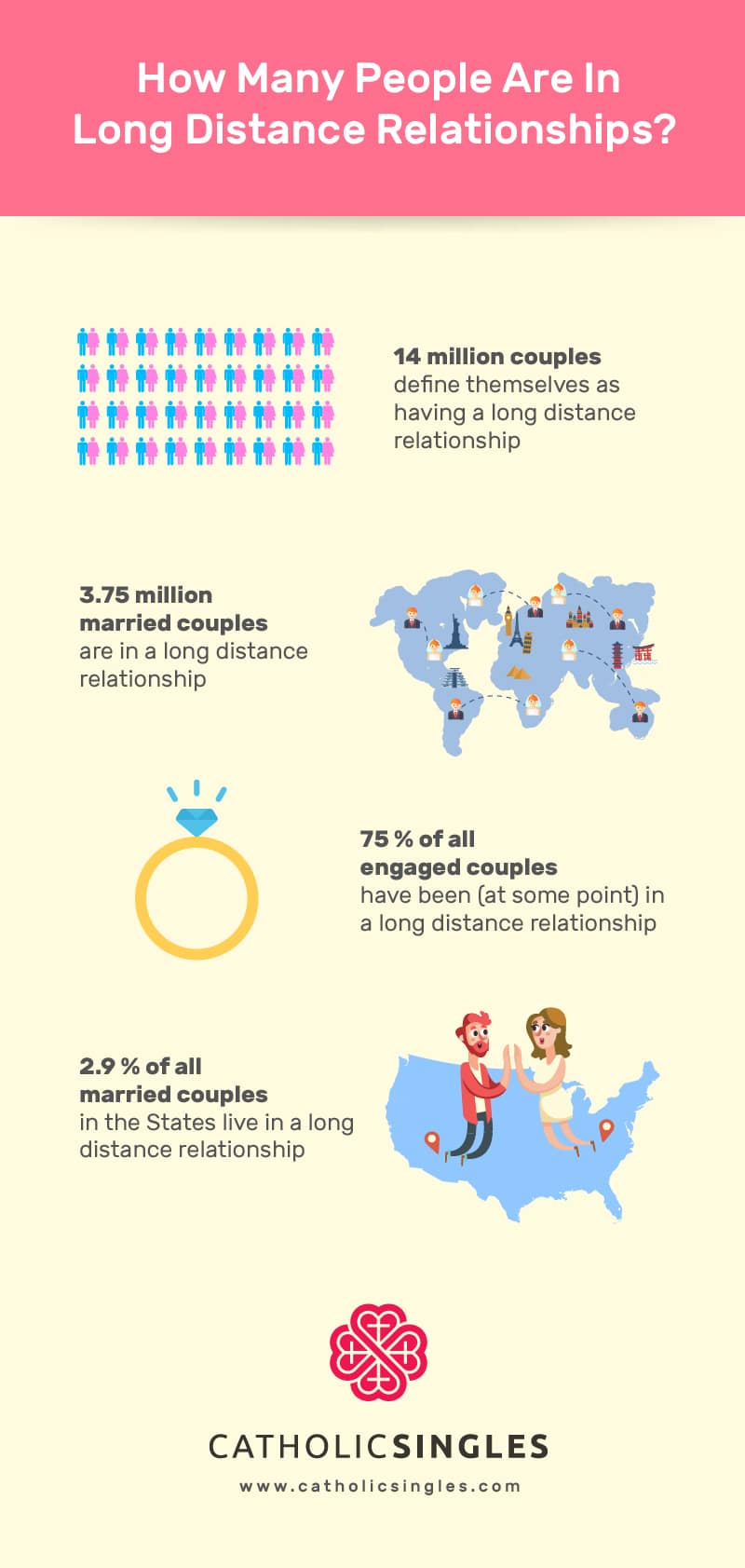 Online Dating The Definitive Guide To Long Distance Relationships